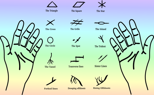Understanding What Palmistry Is All About