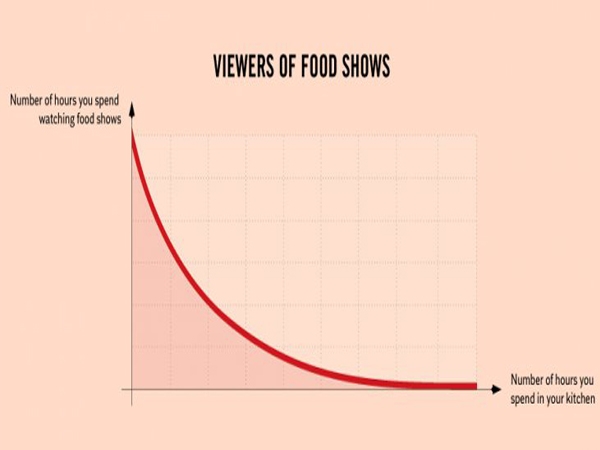 20 Funny Fitness & Food Memes| Diet & Fitness