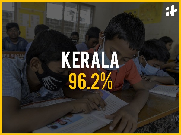 Literacy Day 2020 Heres A List Of The Top Most Literate States In India