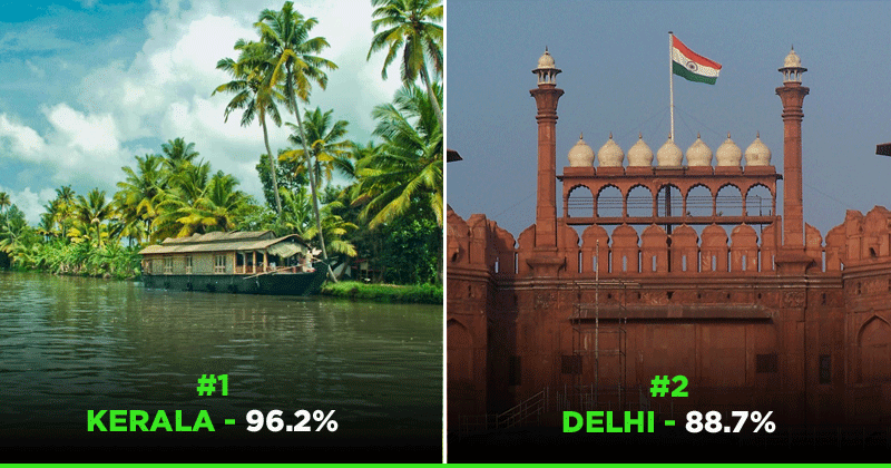 Literacy Day 2020 Heres A List Of The Top Most Literate States In India
