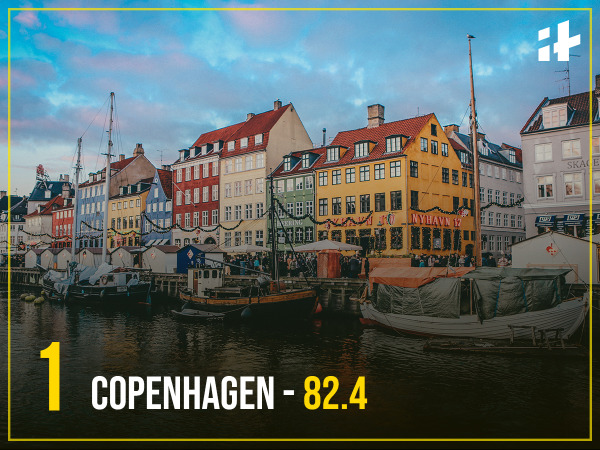 Safe Cities Index 2021