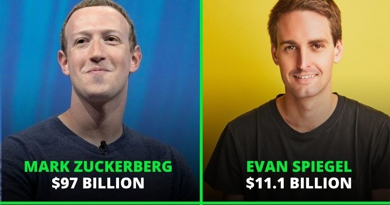 10 Richest Tech Millennials In The World, Despite Covid-19 Pandemic