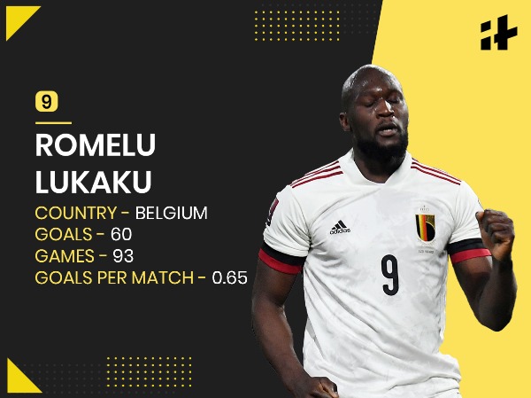 Meet The Top 11 Active International Goal-Scorers In Football Right Now