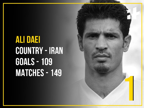 Meet The Top 15 Players With The Most International Goals In Soccer History