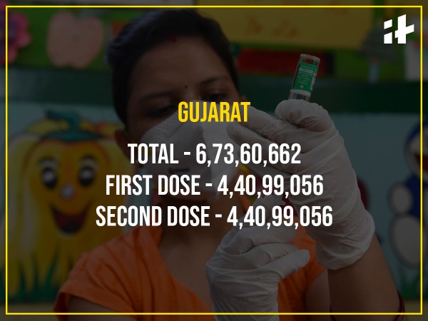 India Creates History With 1 Billion Vaccine Milestone: Top 15 States ...
